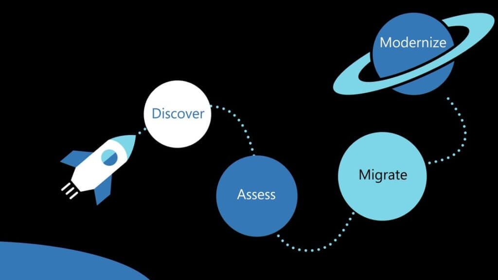 Migration to Azure - Bulut Dönüşümü