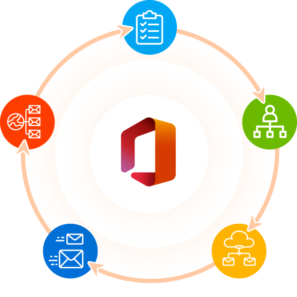 Migration to M365 - Bulut Dönüşümü